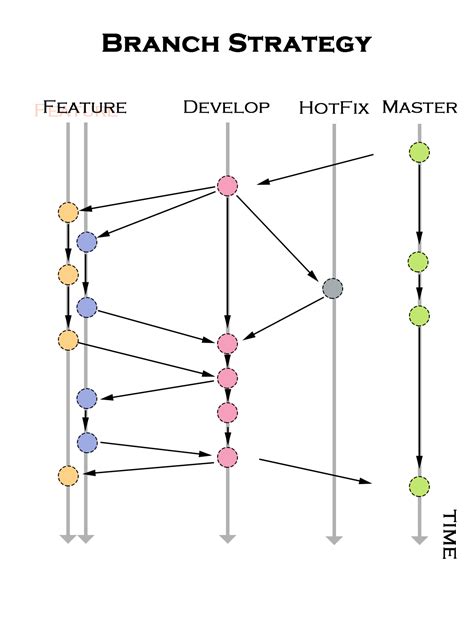 Github Lay423 Content I Like 포인트를 이용한 인디음악 추천 커뮤니티 프로젝트