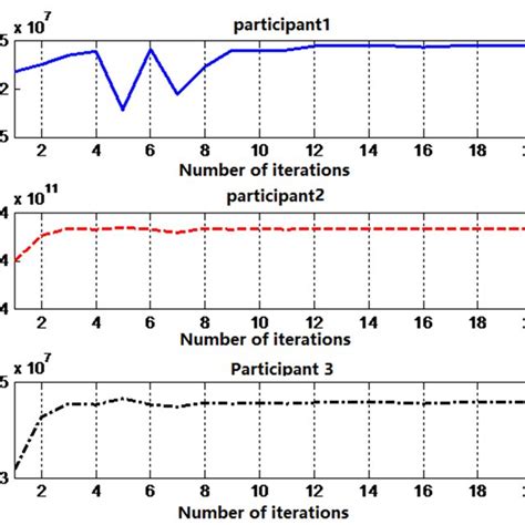 Participant Game Equalization Process Download Scientific Diagram