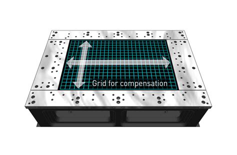Pitch Error Compensation Function Learn More