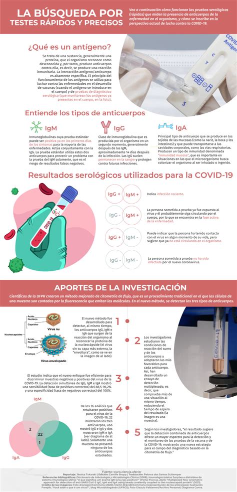 Método Que Detecta Tres Anticuerpos Sugiere Nuevo Camino Para Las