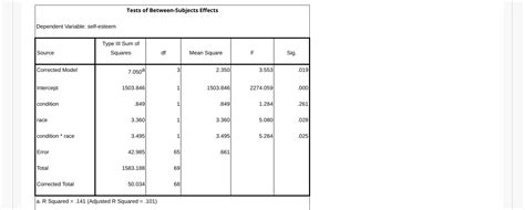 Solved Below Is An ANOVA Output For The Possible Effects Of Chegg Com