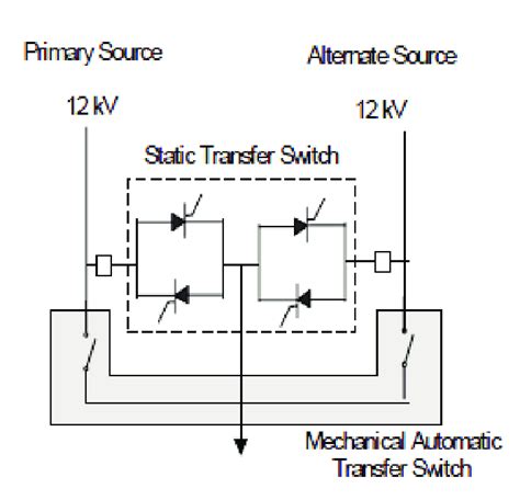 Static Transfer Switch Sts Download Scientific Diagram
