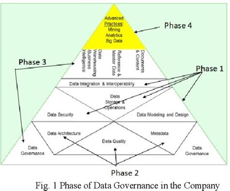 Figure 1 From Analysis And Design Of Data Synchronization Algorithm For