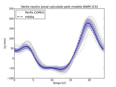 Matplotlib Set Legend For Plot With Several Lines In Python Stack