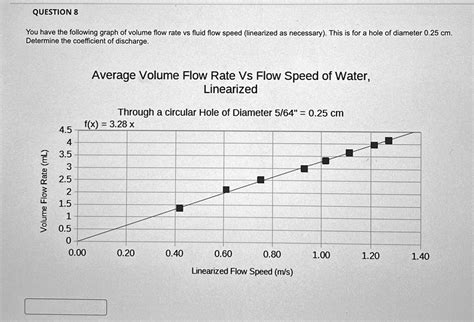 Question 8 You Have The Following Graph Of Volume Flow Rate Vs Fluid