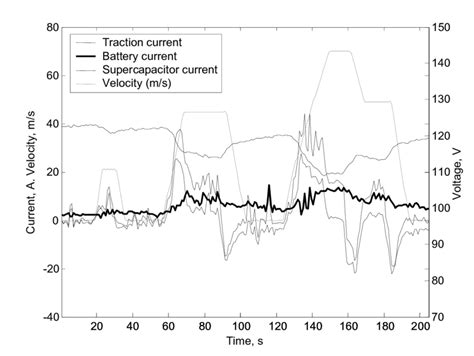 Experimental Results From Brass Board Demonstrator System Download