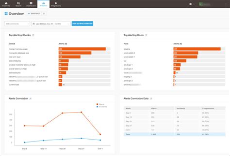 10 Best Problem Management Software In 2026 Clickup