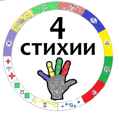 Что такое стихии — Сайт астролога Алексея Кириченко
