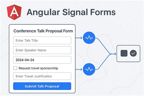 Mvc And Mvvm Patterns In Angular By Venu Vudugula Front End World Mvc And Mvvm Patterns In Angular By Venu Vudugula Front End World
