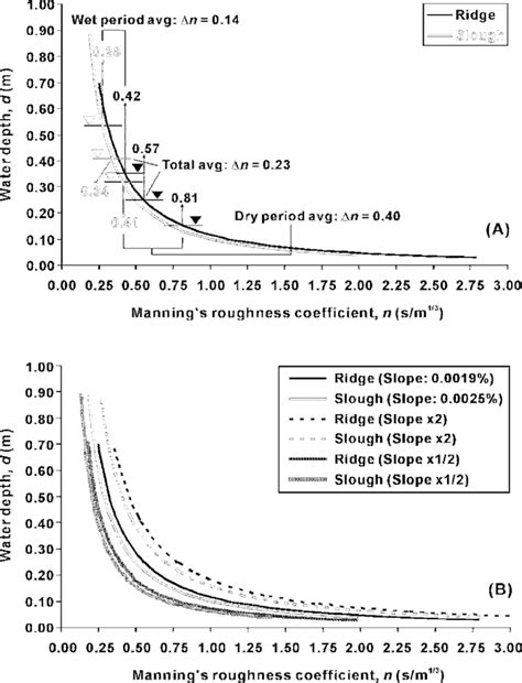 Manning S Roughness Coefficient For Pvc Pipe At Jasper Corral Blog