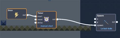 How Do I Make A Sprite Spawn In After The Level Starts Help Requests