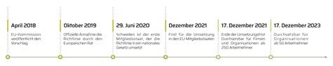 Eu Whistleblower Richtlinienkonform Eu 2019 1937