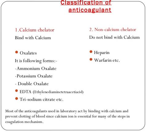 Anticoagulant