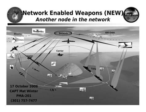 Ndia 2006 Network Enabled Weapons Winter Pdf