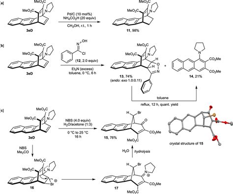 Synthetic Explorations Of The 14 Cycloadduct 3ed A Hydrogenation