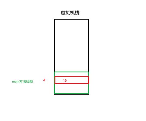 Java中的数组 Csdn博客