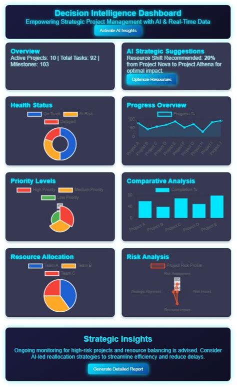 Decision Intelligence Dashboard Devpost