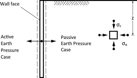 71 Rankine Theory 1857