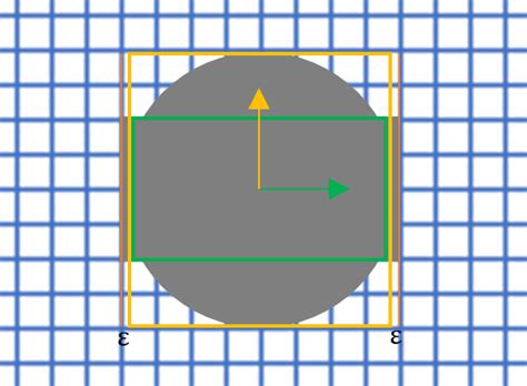 mg metric geometry planar convex region maximizing the difference in
