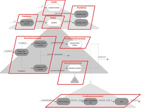 Let It Flow In Java Beyond Coding
