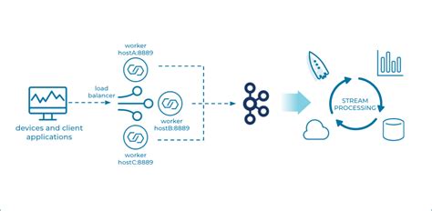 Splunk Source Connector For Confluent Platform Confluent Documentation