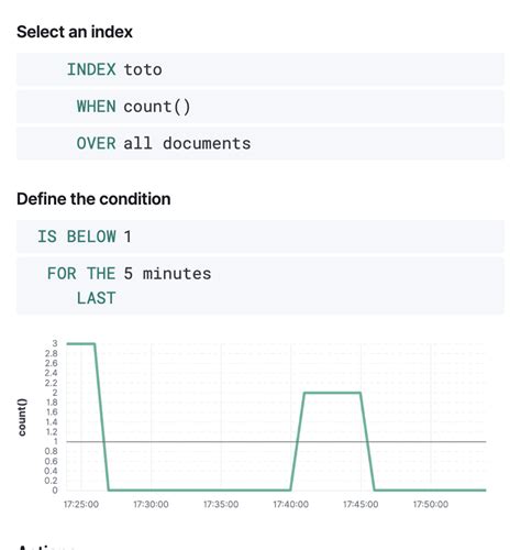 Index Threshold Rule Does Not Work As Expected With A Threshold Below A Value · Issue 103922