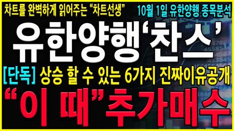 유한양행 주가 전망 긴급 폭등이 나올 수 밖에 없는 6가지 이유 반드시 흔들리지 마시고 가세요 반등시 장대양봉 나오면서 올라 갑니다 유한양행 유한양행주가전망