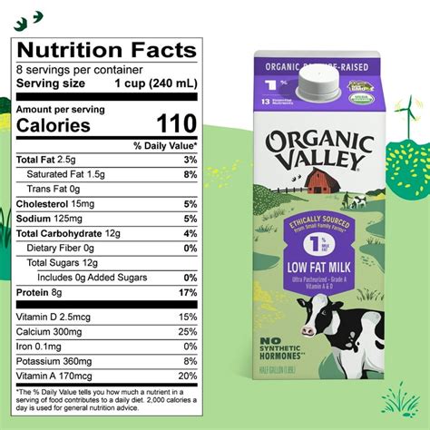 1 Milk Nutrition Facts