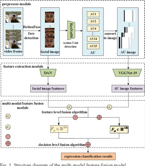 Figure 2 From A Multi Modal Feature Fusion Method For Pilot Expression
