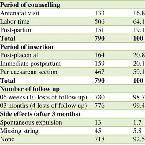 Insertion Process And Control Download Scientific Diagram