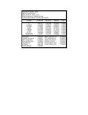 Long Run Vec Ardl Modelpdf Dependent Variable Luse Method Least