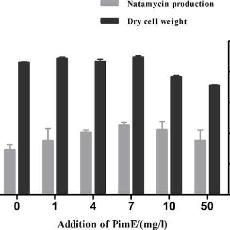 Vector Dna Molecules Constructed On The Basis Of Plasmid Pset152 The