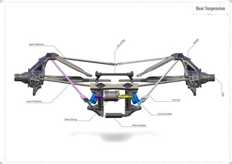 How Formula 1 Suspension Works F1 Car Suspension