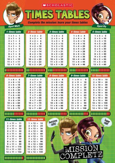 Scholastic Times Table Chart - TimeTableChart.com