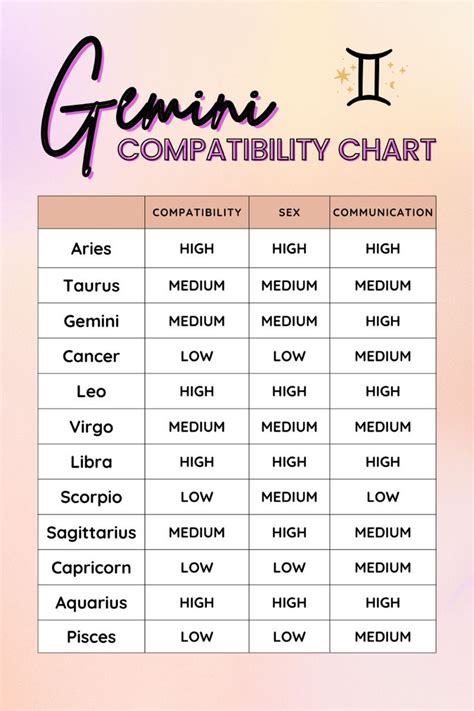Zodiac Sign Matches For Gemini 60 Photos
