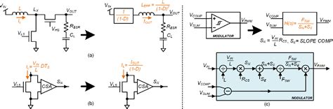 Figure 3 From A Peak Current Mode Control Boost Converter Model For