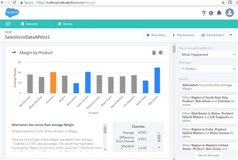 Salesforce Einstein Analytics Platform Review Pcmag