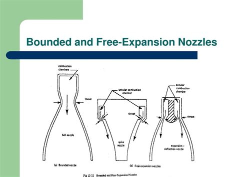 Ppt Rocket Nozzles Powerpoint Presentation Free Download Id3145481