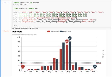 compatibility with pyecharts · issue 2743 · nteract nteract · github