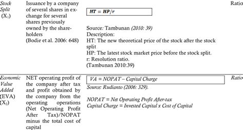 Research Variable Operationalization Variable Variable Conceptual
