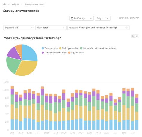 Survey Answer Trends Prosperstack Docs