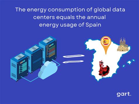 How Cloud Computing Reduces Carbon Footprint Case Studies Gart