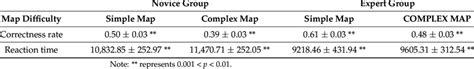 list of behavioral results of the spatial working memory task for map
