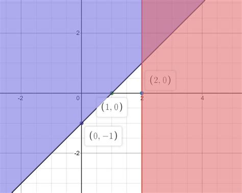 Graph The Solution Set Of Each System Of Inequalities Or Ind Quizlet