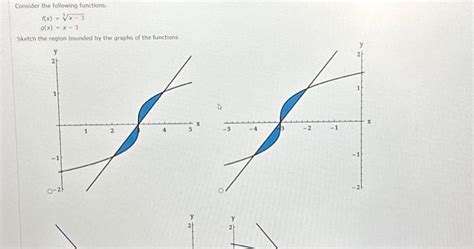 Solved Consider the following functions. f(x)=3x−3g(x)=x−3 | Chegg.com