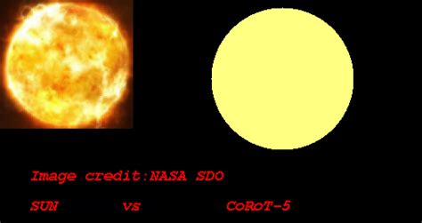 Open Exoplanet Database Link