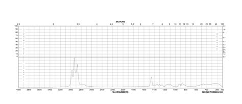 Polypropylene Glycol Bis2 Aminopropyl Ether9046 10 0 Raman Spectrum