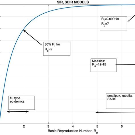 The Graph Of Rf The Final Proportion Of Individuals That Would Be