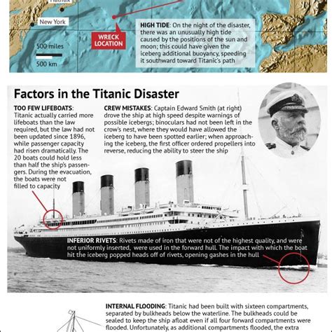Why And How The Titanic Sank Infographic Live Science How Did The