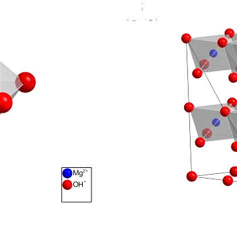 A Molecular Structure Diagram Of Magnesium Hydroxide B Crystal